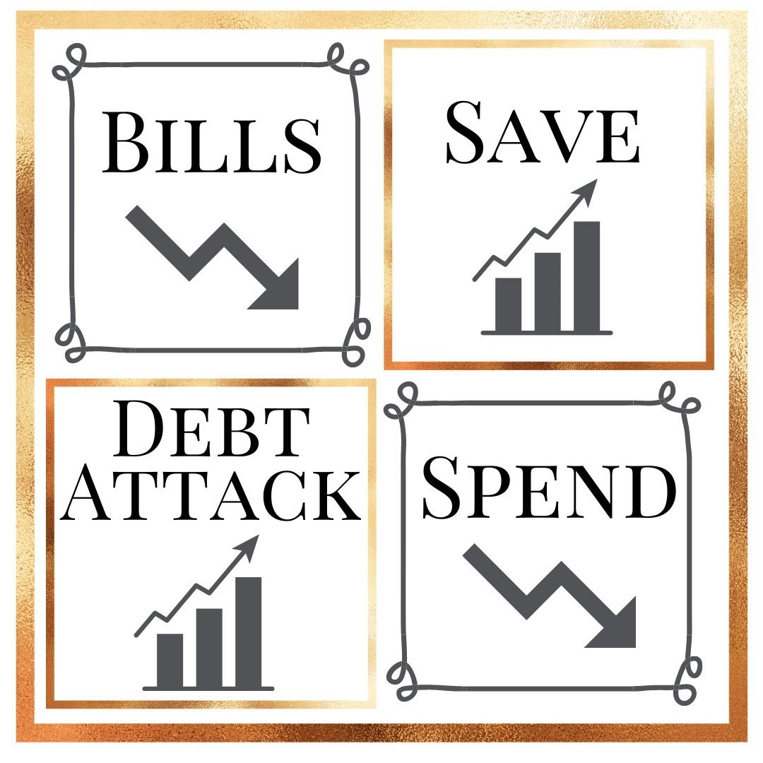 Money $trategy $chool